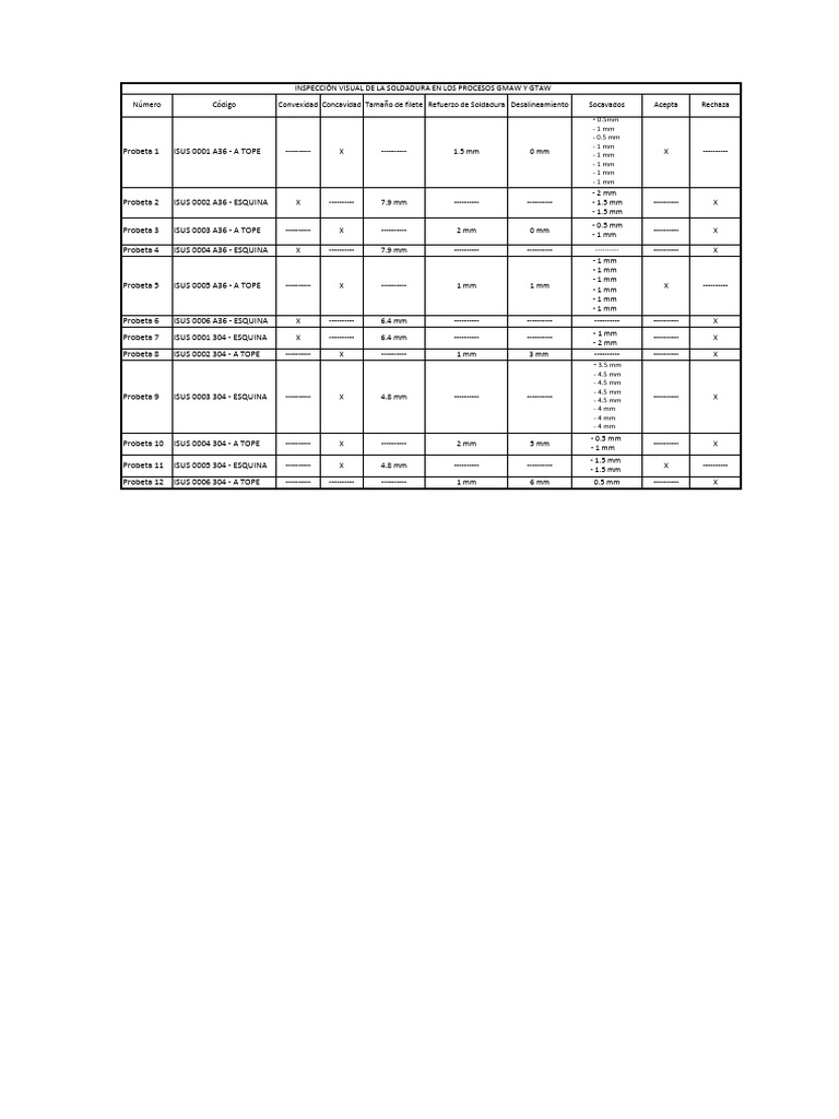 Inspección Visual de Soldaduras GMAW/GTAW | PDF | Calefacción eléctrica ...