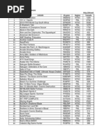 PES 6 Serial Keys Collection | PDF