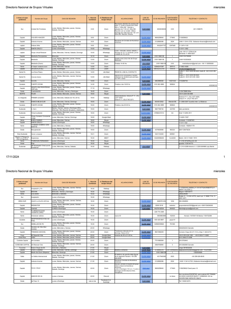 Directorio Nacional de Grupos Virtuales Miercoles 4 | PDF | Software de red basado en protocolo ...