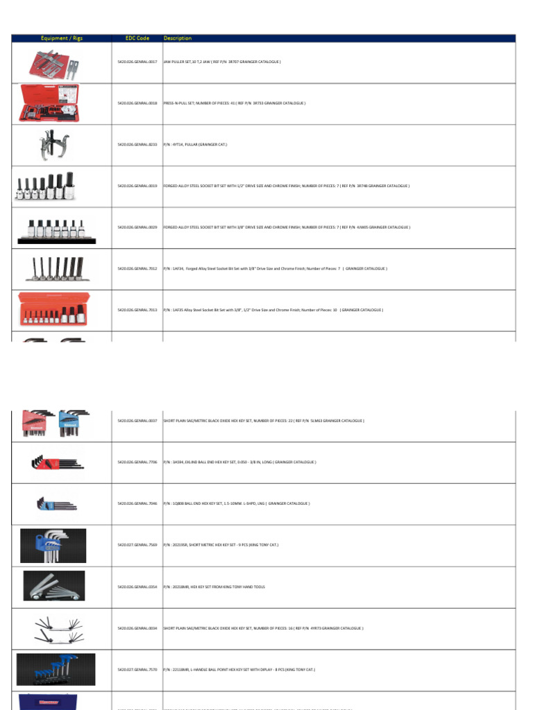 Tool Equipment and Wrench Sets Catalog | PDF | Drill | Tools