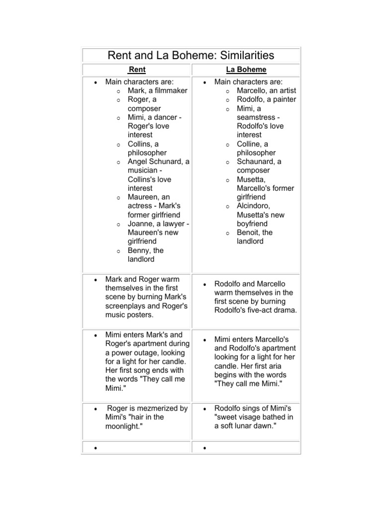 Rent and La Boheme: Character Parallels | PDF | La Bohème | Italian ...