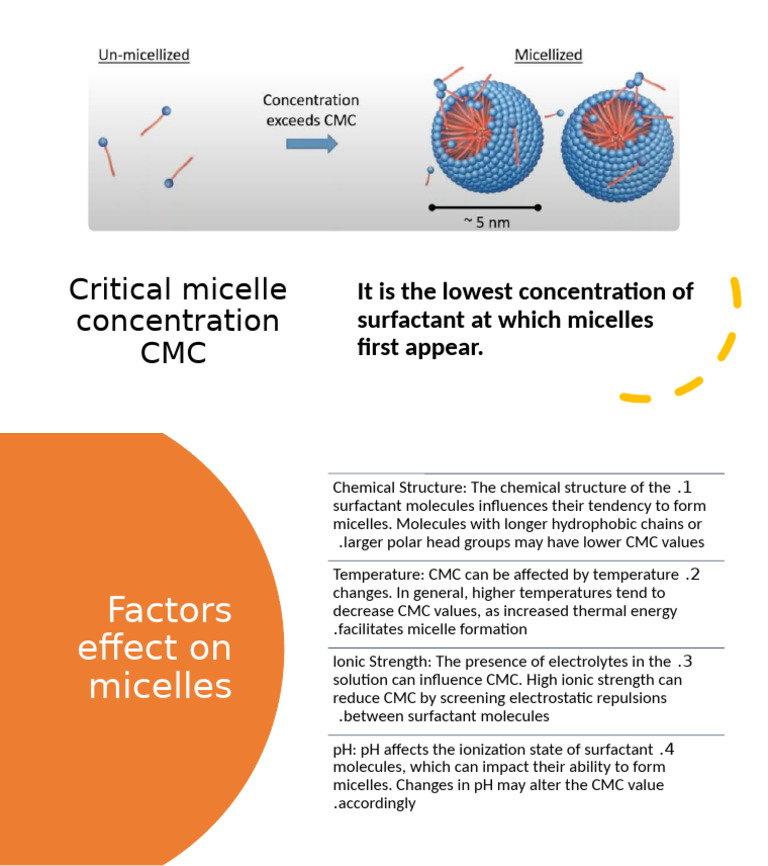 Understanding Critical Micelle Concentration | PDF
