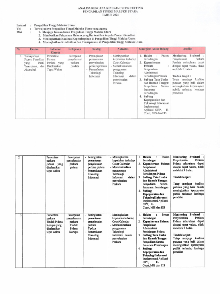 CrossCutting PT Maluku Utara 2024 | PDF