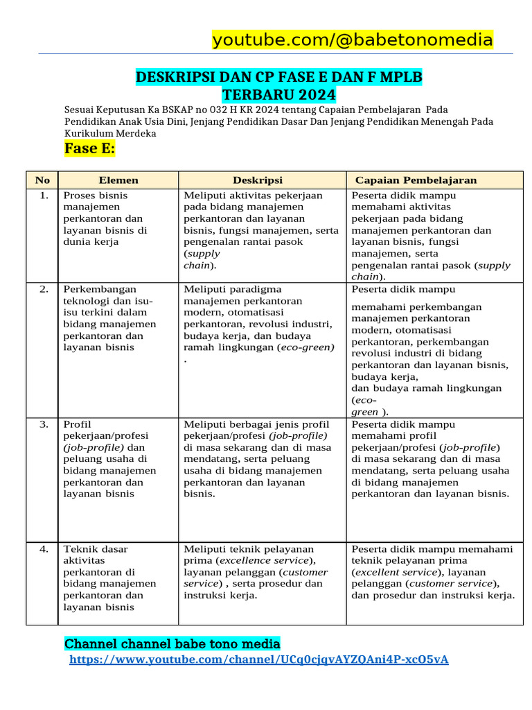 DESKRIPSI DAN CP FASE E DAN F MPLB terberu 2024-1 | PDF