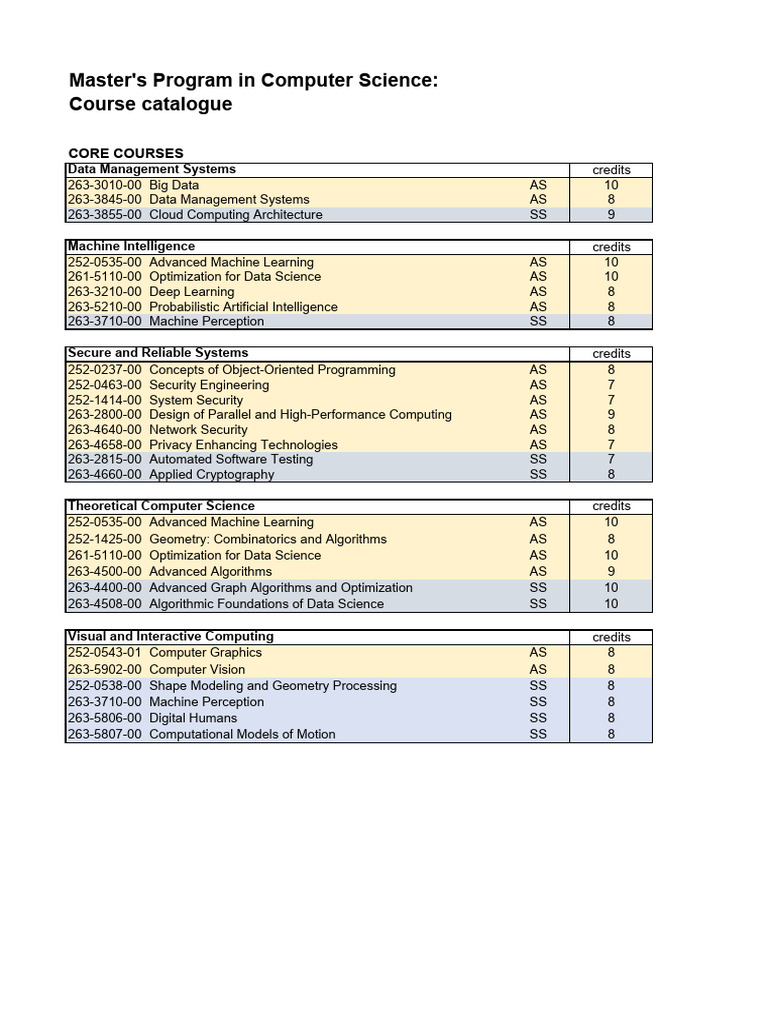 Master's Program in Computer Science Courses | PDF | Machine Learning ...