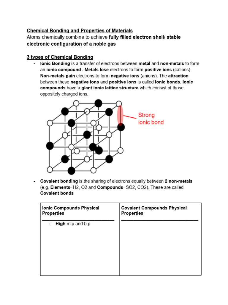 Chemical Bonding and Properties of Materials | PDF