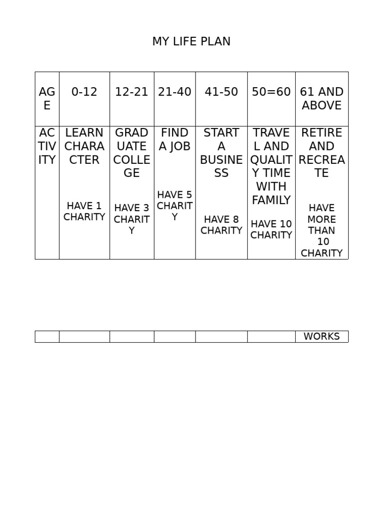 My Life Plan | PDF