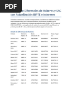 RIPTE Mayo 2025: Remuneración Promedio | PDF
