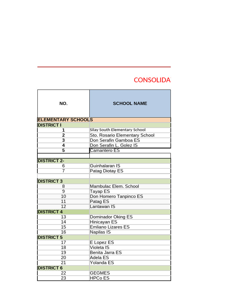 Bosy Eccd Checklist Template Sy 2025 2026 | PDF