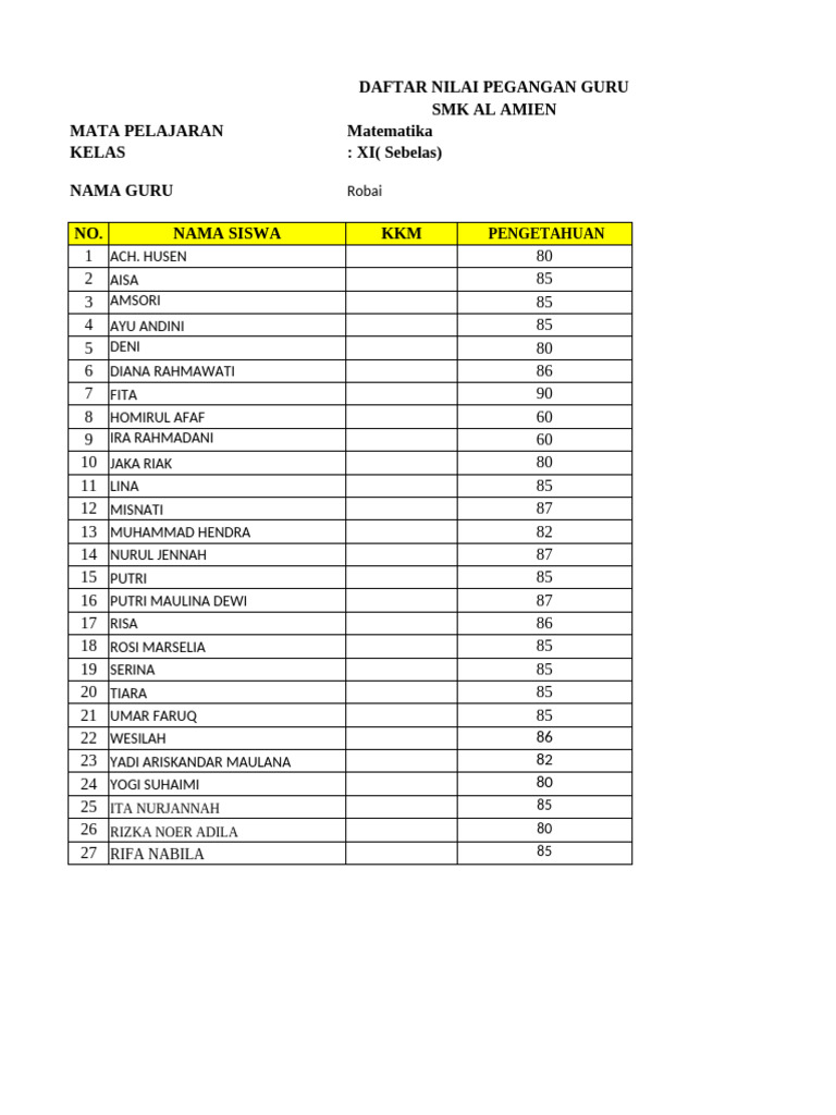 Nilai MTK Dan Bahasa Madura Kls Xi 2025 | PDF