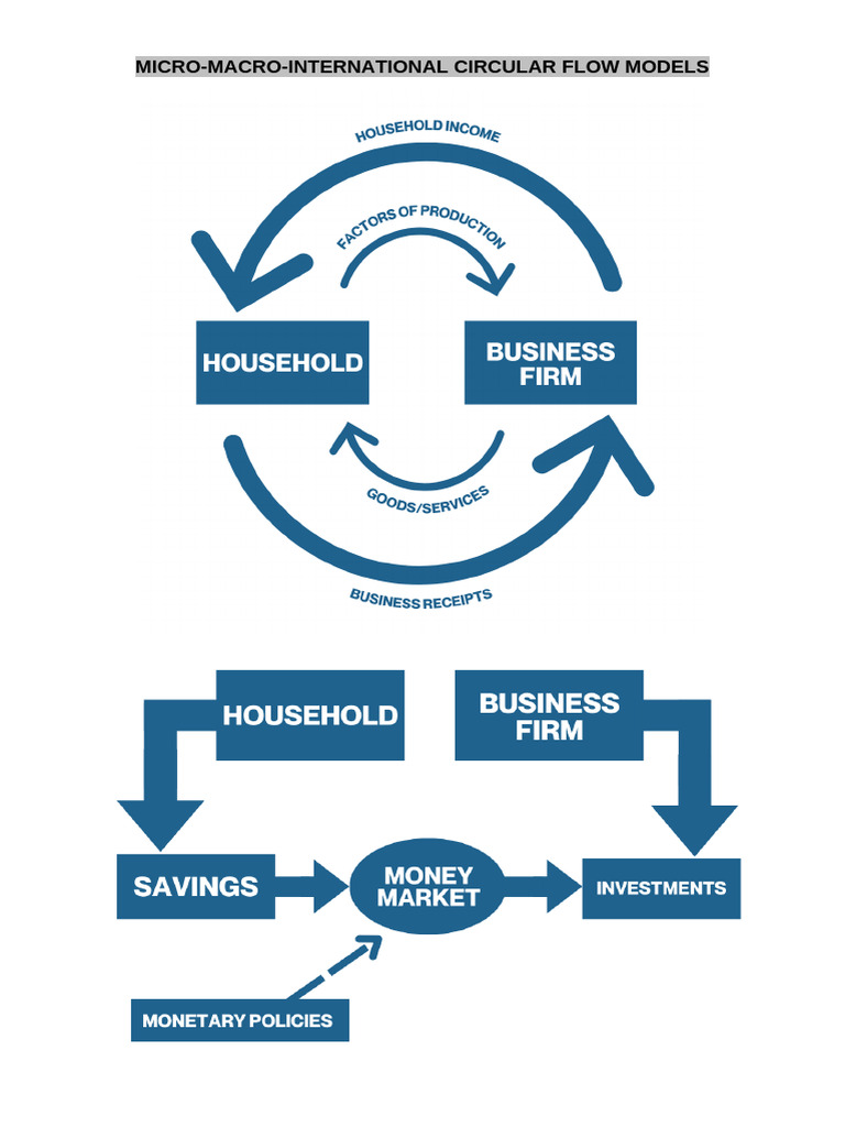Micro Macro International Circular Models | PDF