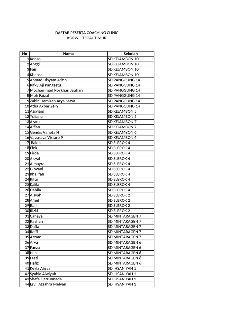 Daftar Peserta Coaching Klinik Tegal | PDF