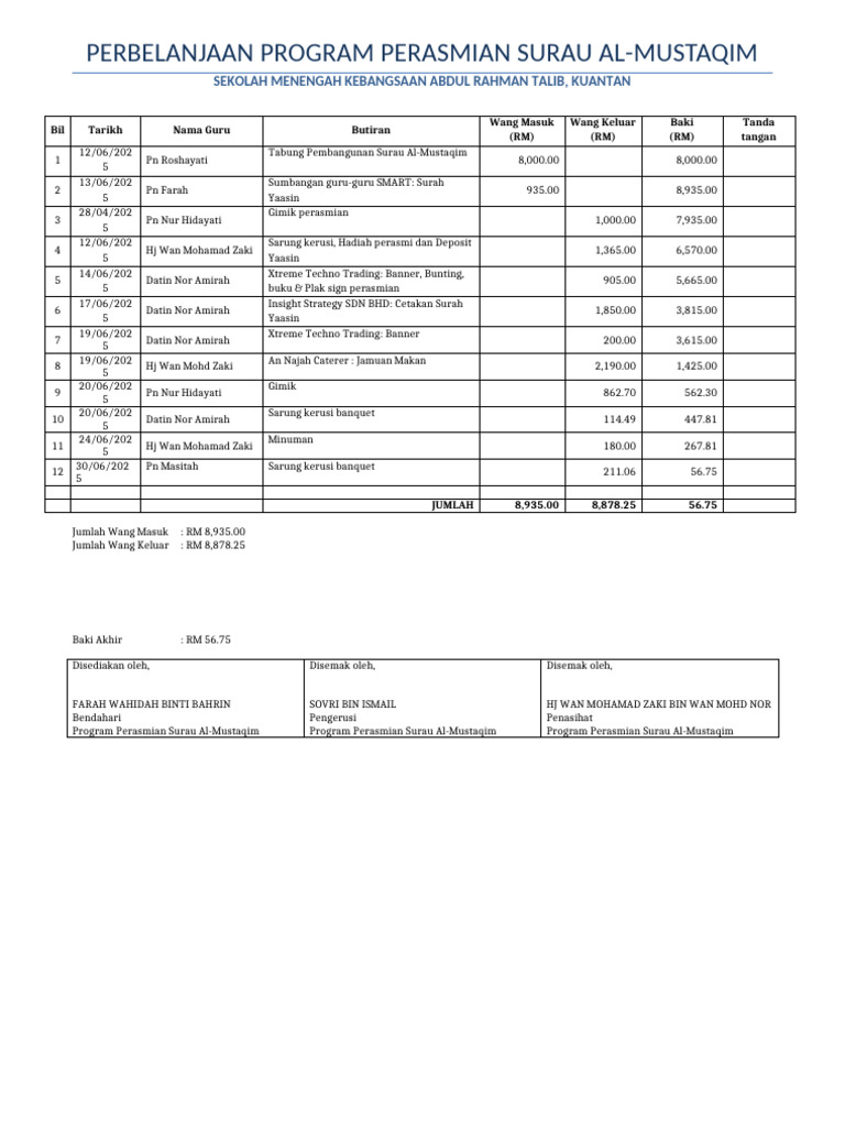 Buku Tunai Perasmian Surau | PDF