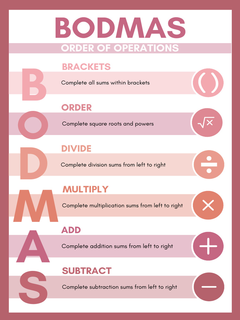 BODMAS Math Reference Poster in Pink Icon Style | PDF