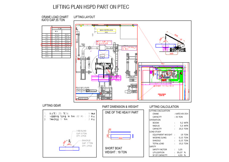 Lifting Plan HSPD Di PTEC | PDF
