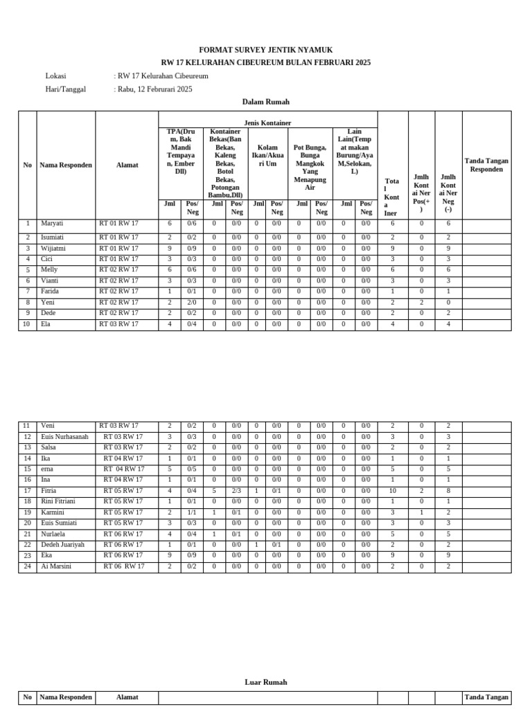 Format Survey Jentik Nyamuk Kkn | PDF