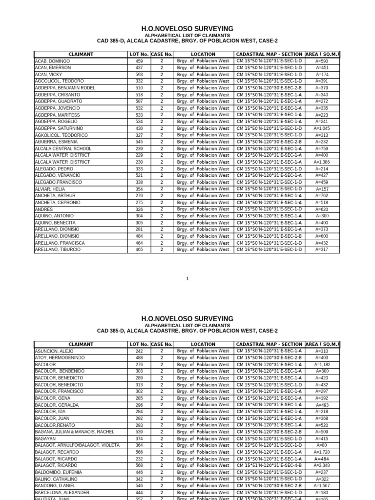 Alphabetical List of Claimants - Poblacion West | PDF
