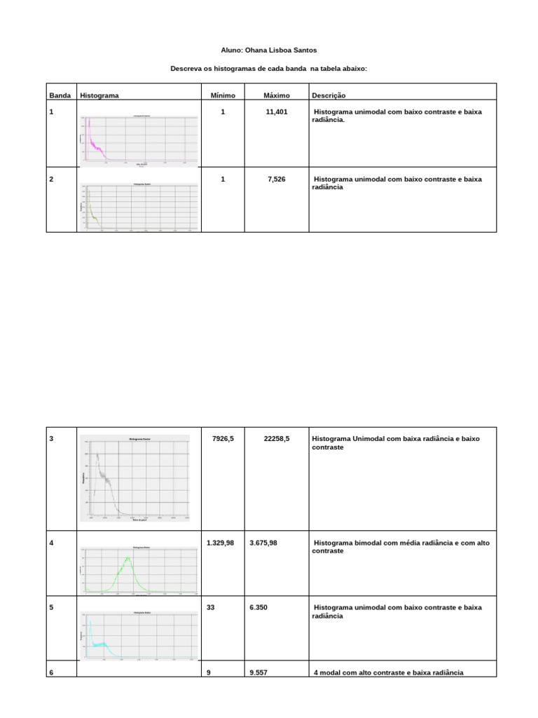 Histograma - Ohana Lisboa | PDF