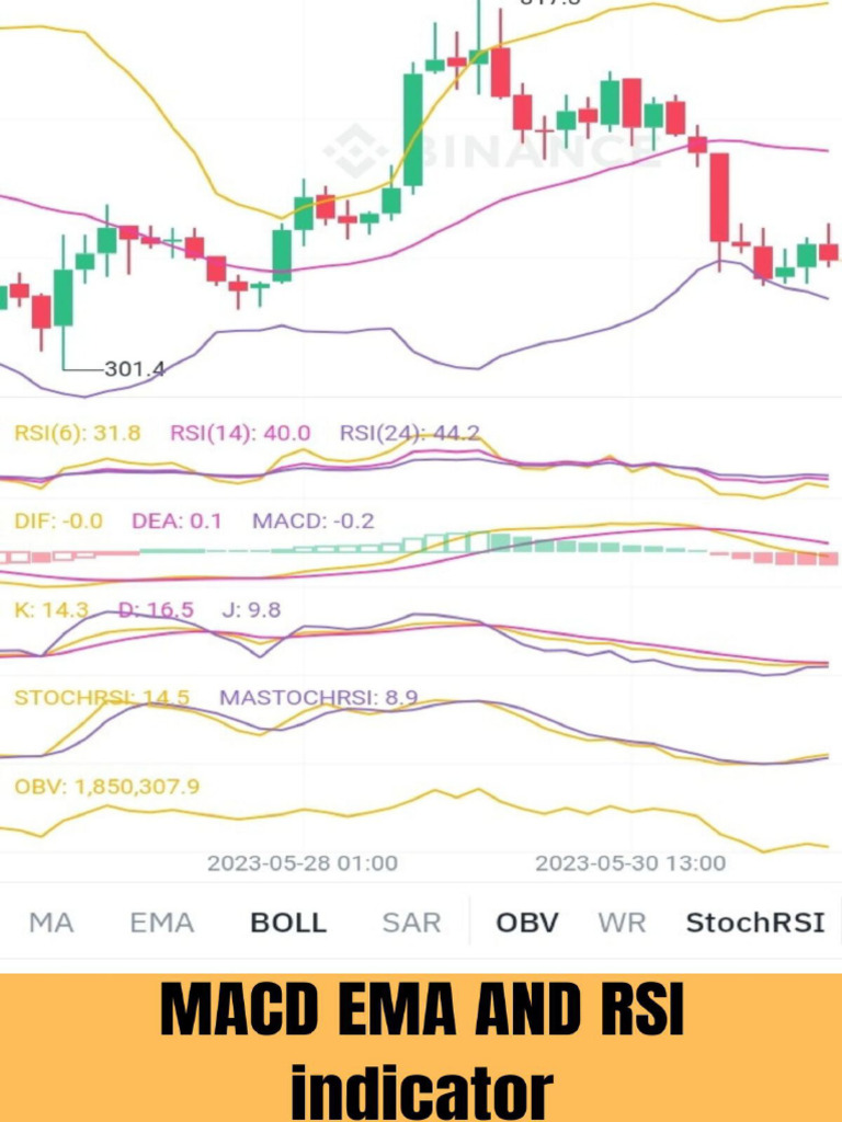 MACD EMA and RSI Indicator - Markus, Hilgera | PDF | Market (Economics ...