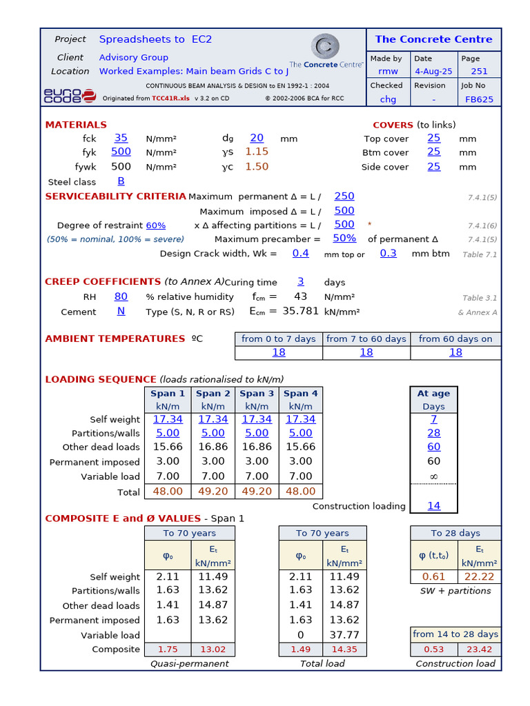 Continuous Beam Design Analysis Guide | PDF | Materials | Mechanics