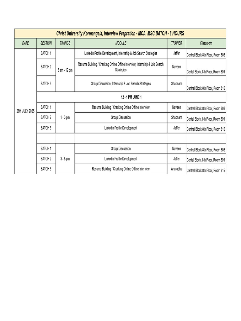 CUK - 26 July 2025 Interview Prepration 4 | PDF