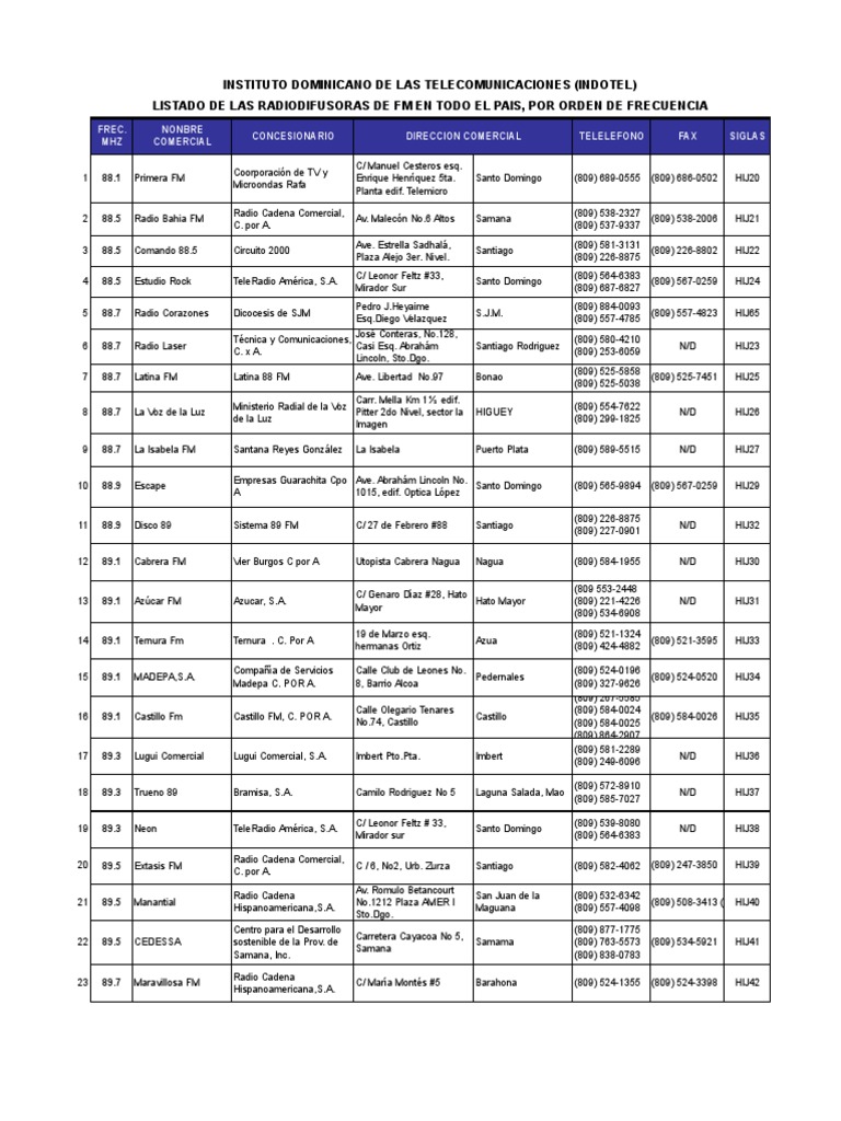 Listado Emisoras FM | PDF