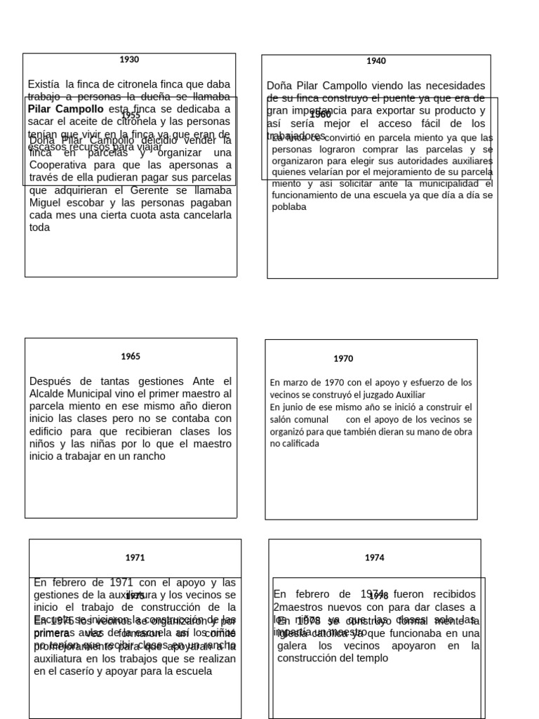 Historia de la Finca Campollo y su Comunidad | PDF