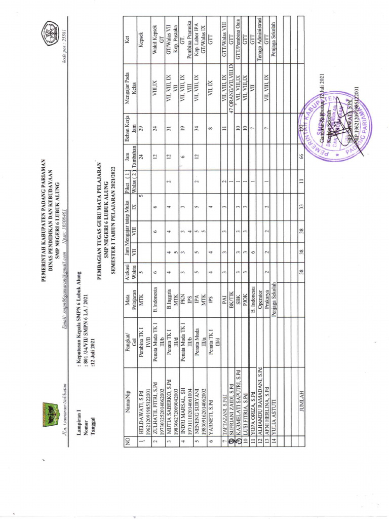 SK SMT I 2021-2022 | PDF