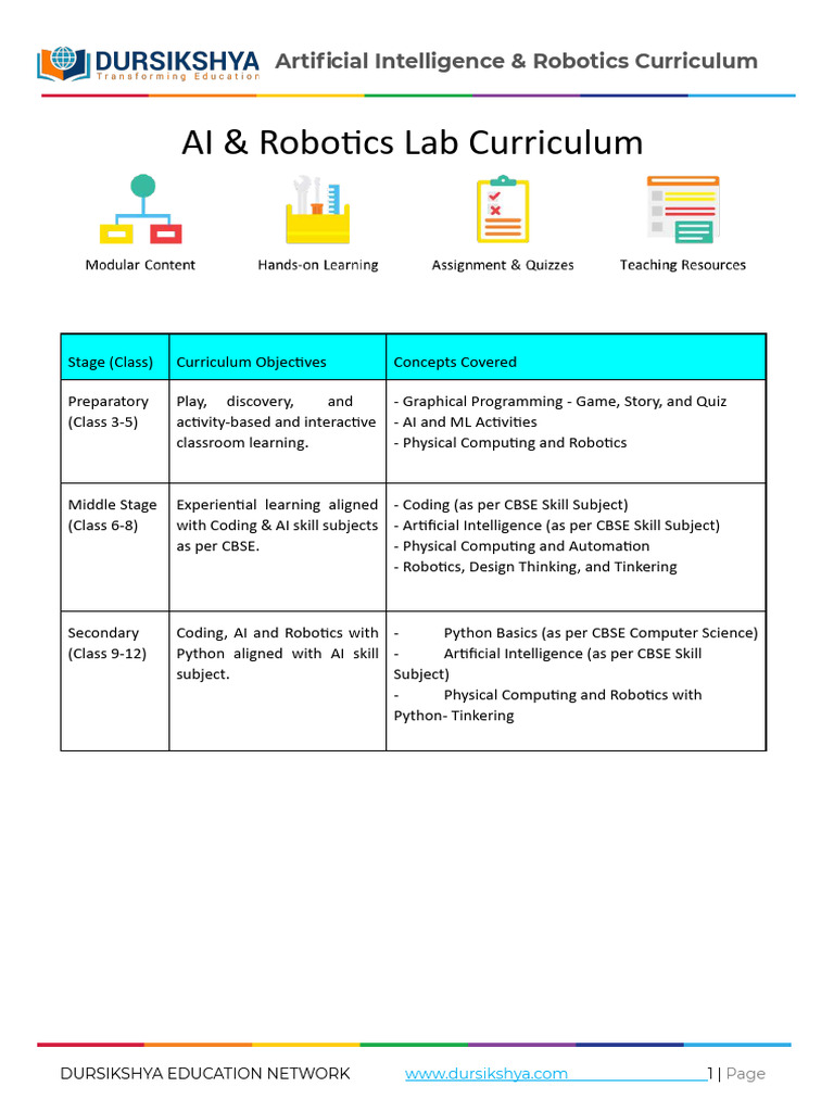 Artificial Intelligence & Robotics Curriculum From Grade 3 Onwards ...