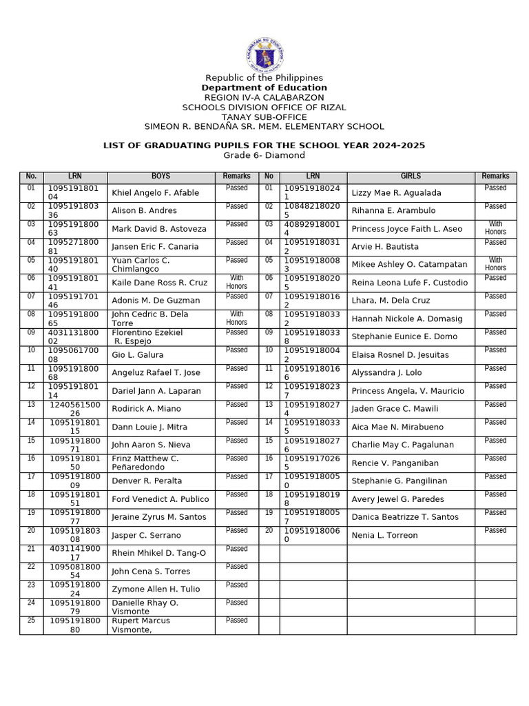 6 Diamond List of Graduates 24 25 First Name First | PDF
