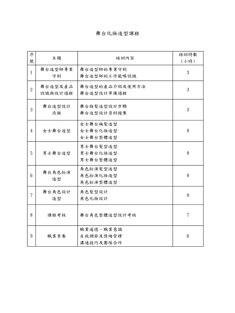 Courseoutline 2904006 | PDF