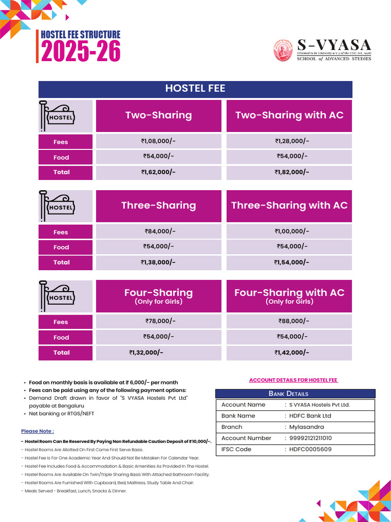 New Hostel Fee Structure 25-26 | PDF | Payments | Meal
