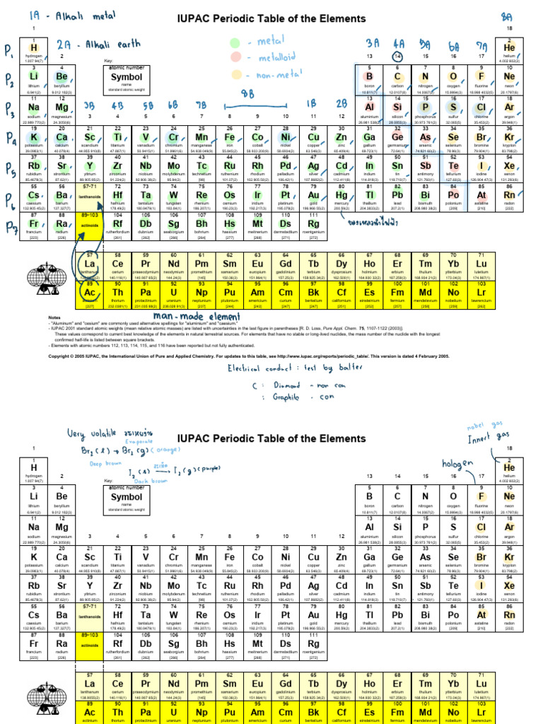 8 129. IUPAC Periodic Table-4Feb05 0 | PDF | Chemical Elements | Chlorine