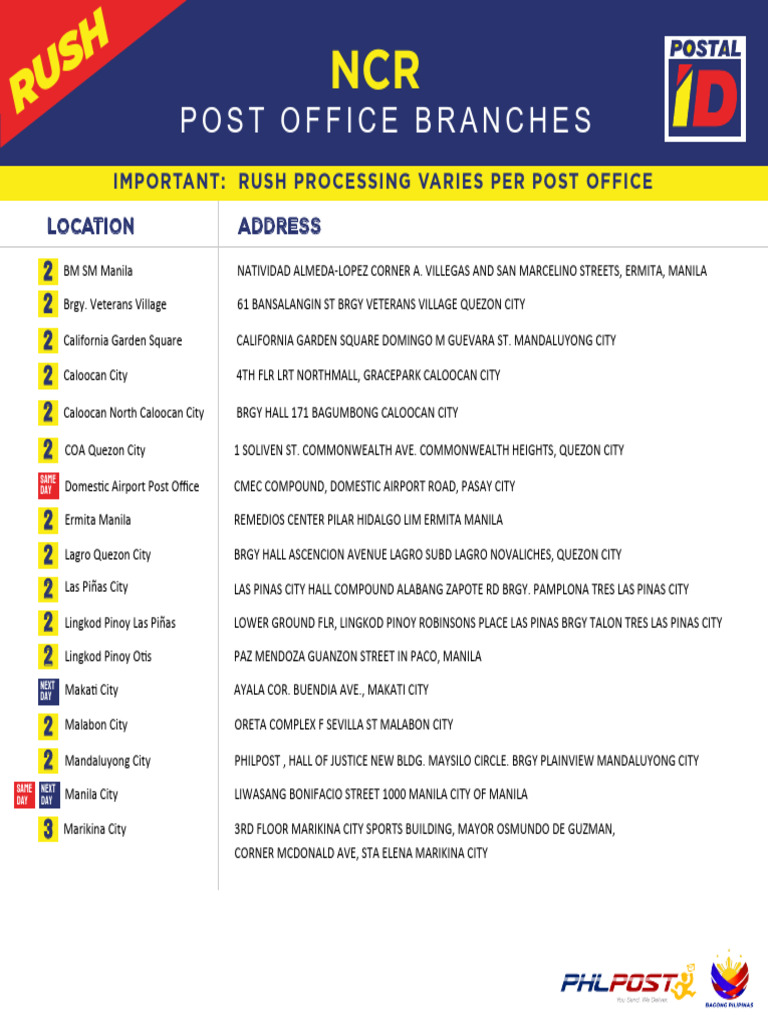 NCR Post Office Branch Locations | PDF | Metro Manila | Manila