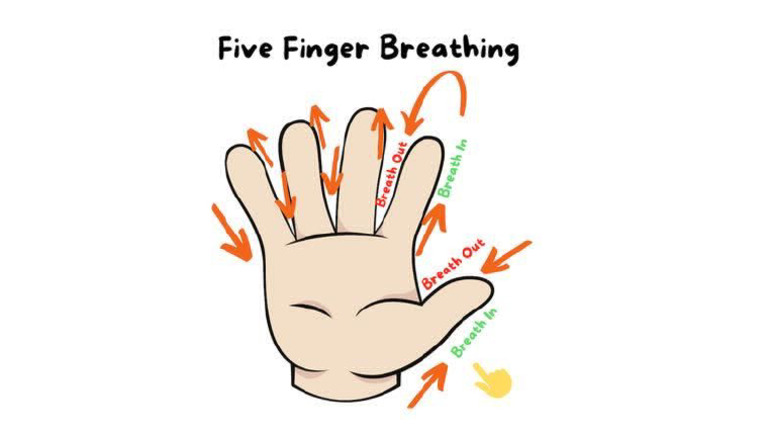 Finger Breathing | PDF