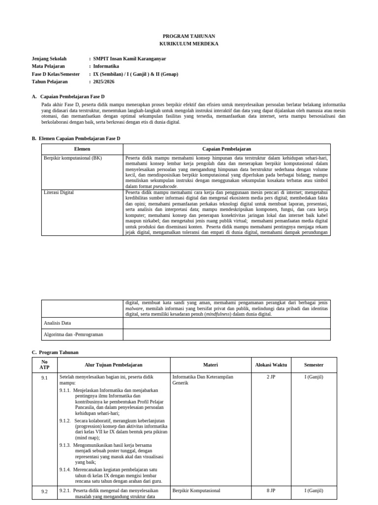 Prota Promes Informatika K-IX | PDF