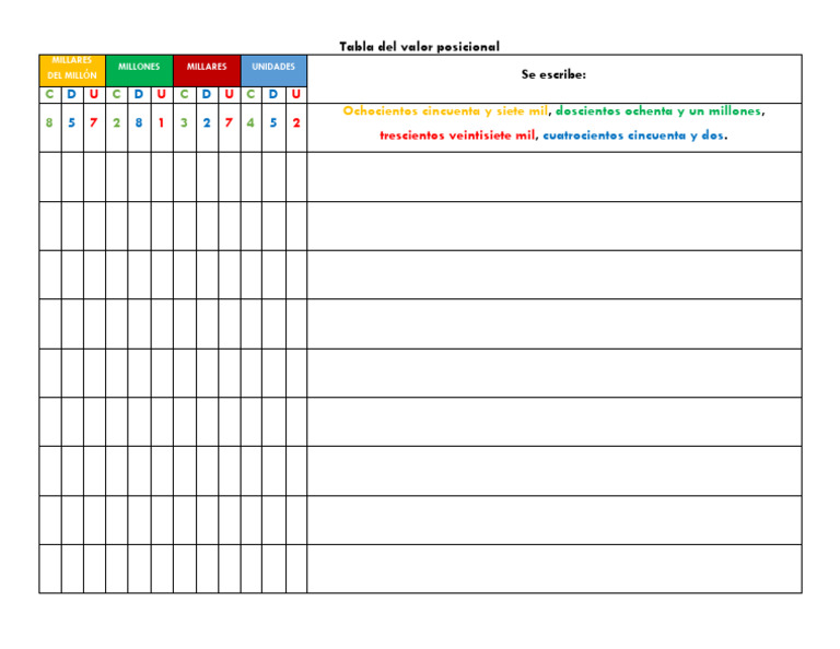 Tabla Del Valor Posicional | PDF