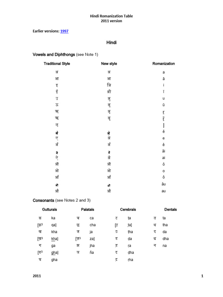 Hindi Romanization Guide 2011 | PDF | Graphemes | Languages Of Asia