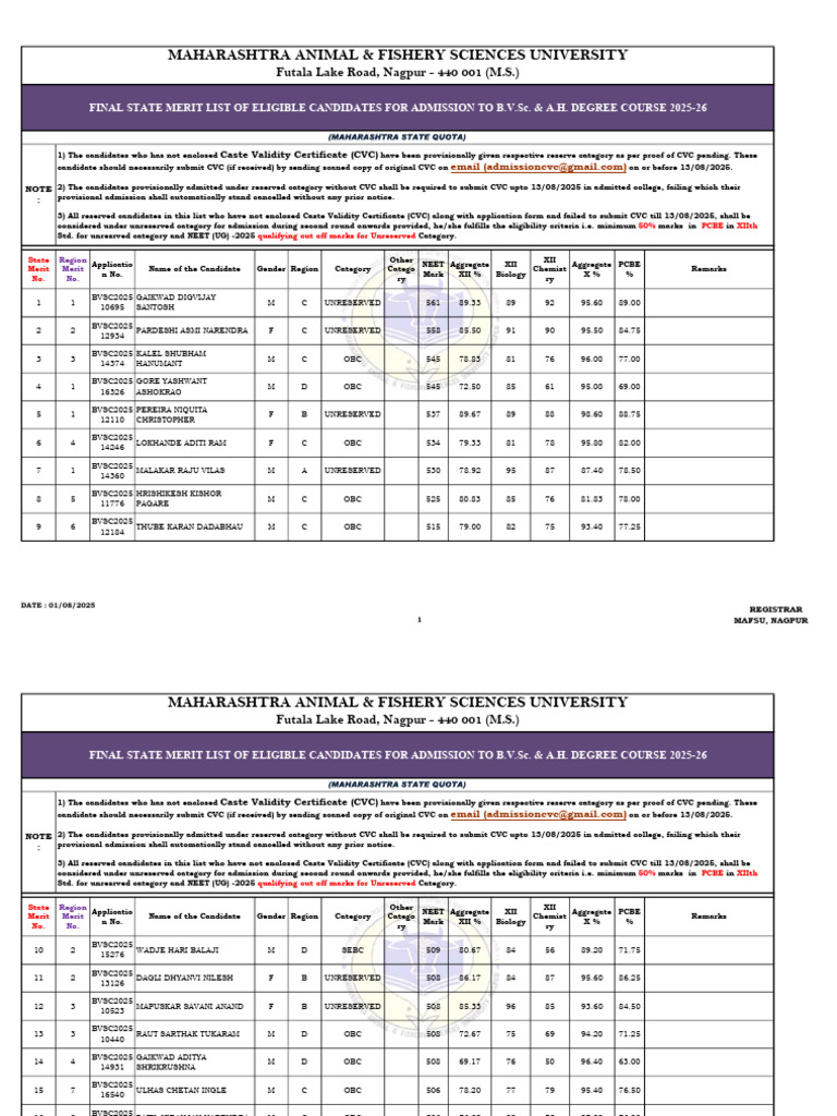 Final Merit List of Eligible BVSC 2025-26-MS (State) | PDF | Social Inequality | Discrimination ...