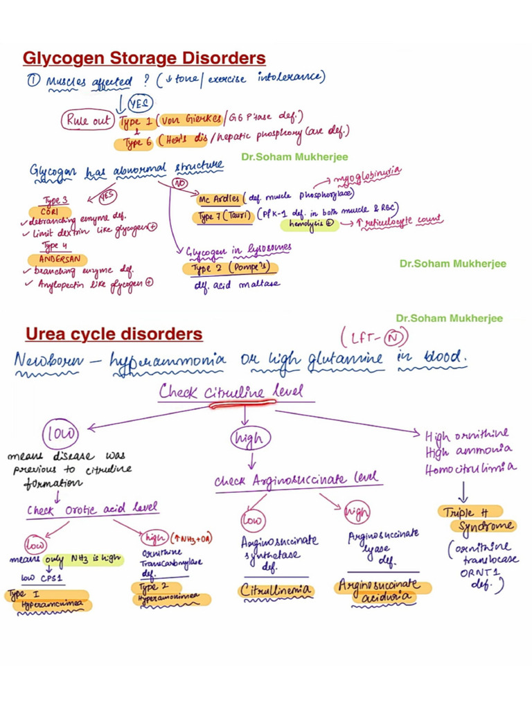 Biochemistry Very High Yield Topic | PDF
