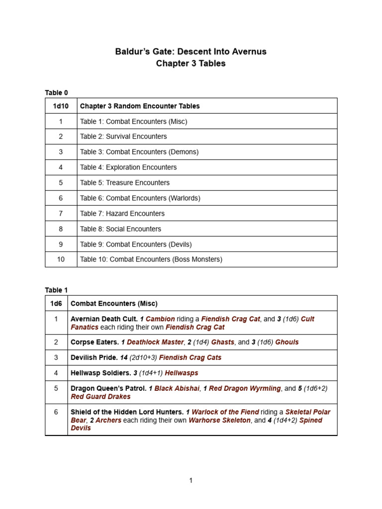 Avernus Encounter Tables and Ichor | PDF | Magician (Fantasy)