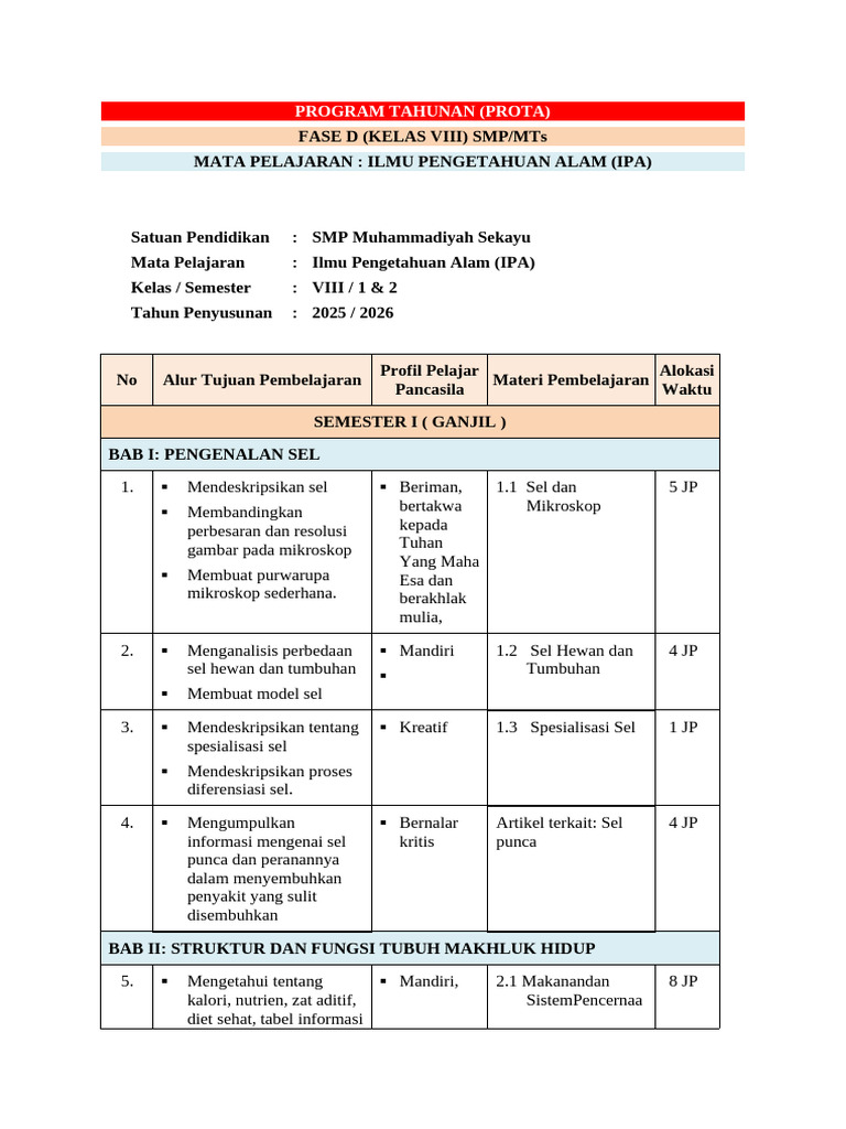 5. Prota Fase D Kelas VIII - IPA-1 | PDF