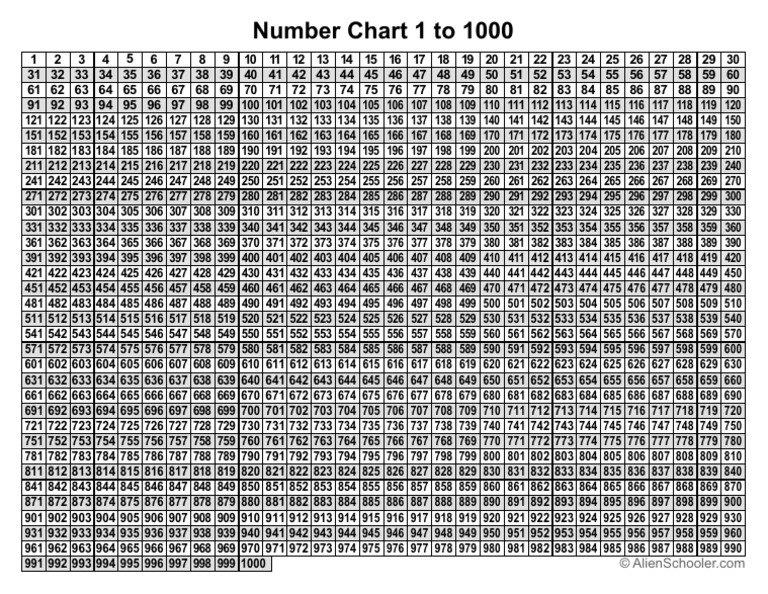 Number Chart 1 1000 | PDF