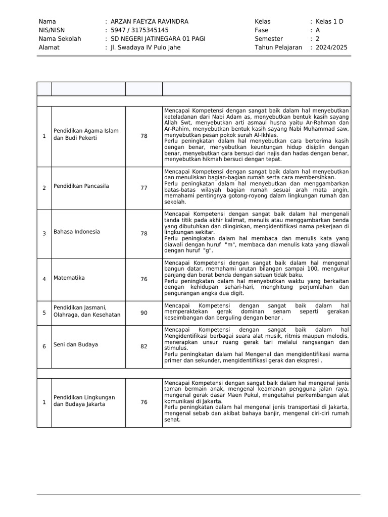 Rapor - Arzan Faeyza Ravindra | PDF