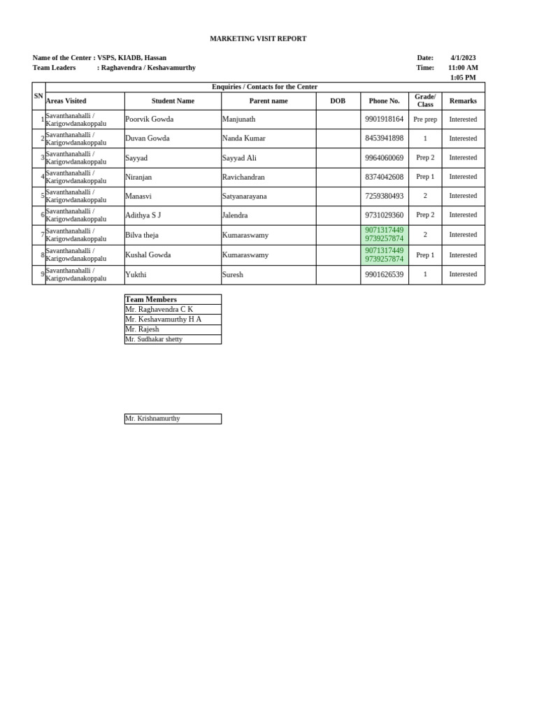 Market Visit Report 01-04-23 | PDF