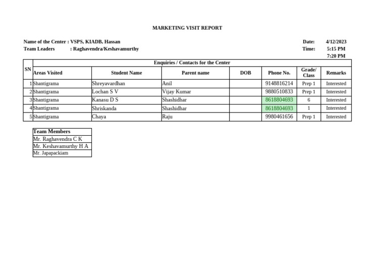 Market Visit Report 12-04-23 | PDF