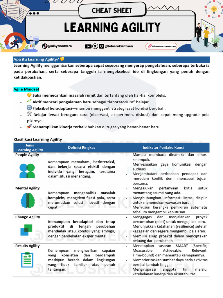 Latihan Soal BUMN Cheat Sheet Learning Agility | PDF