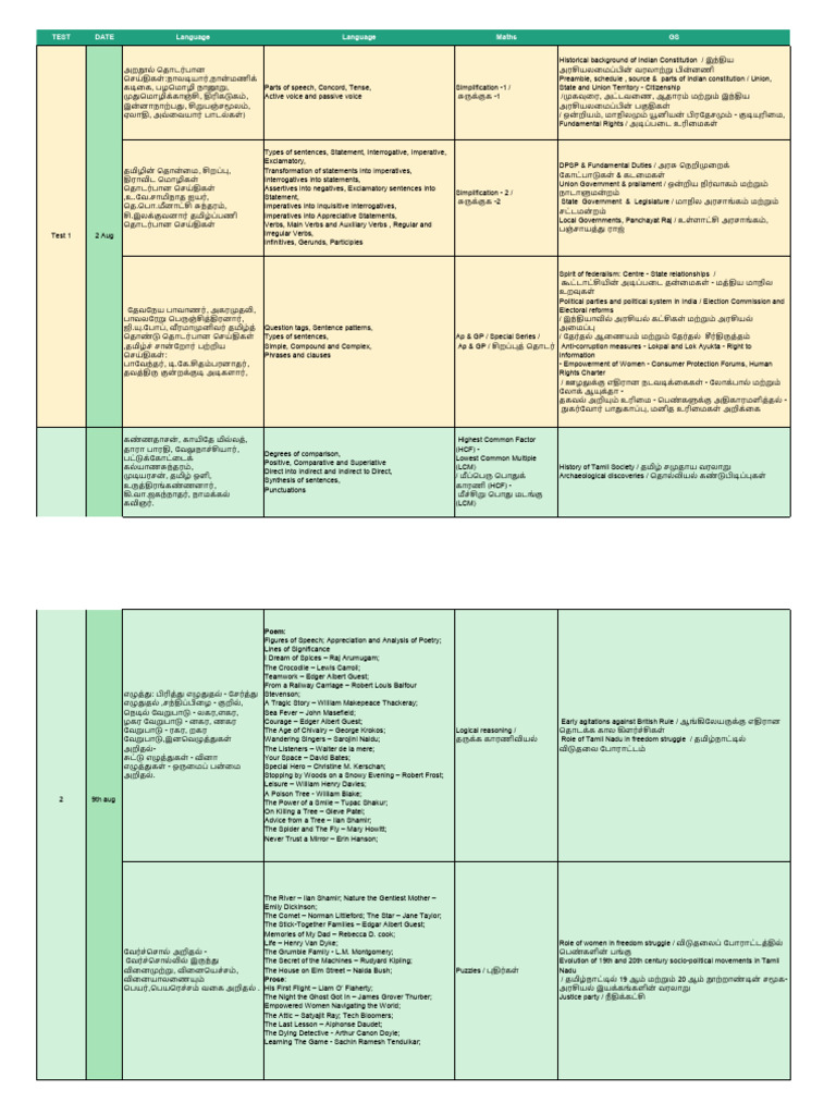 Free Mock Test | PDF