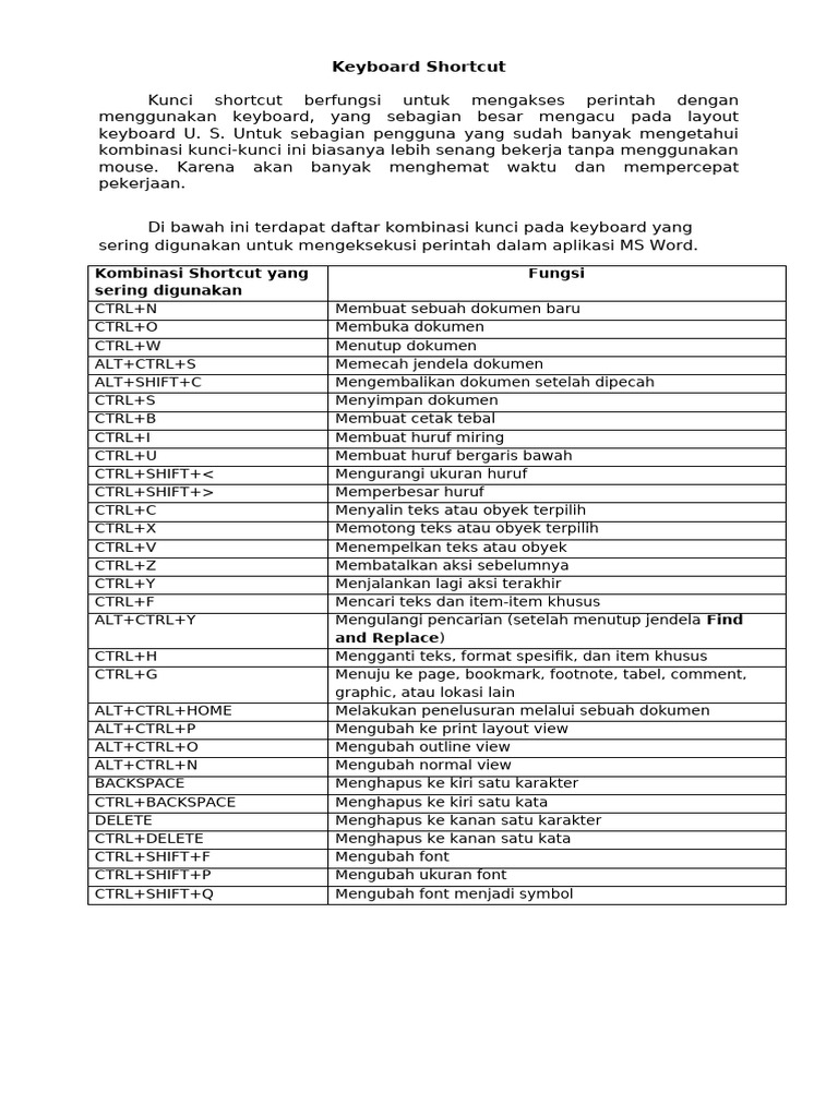 Keyboard Shortcut | PDF