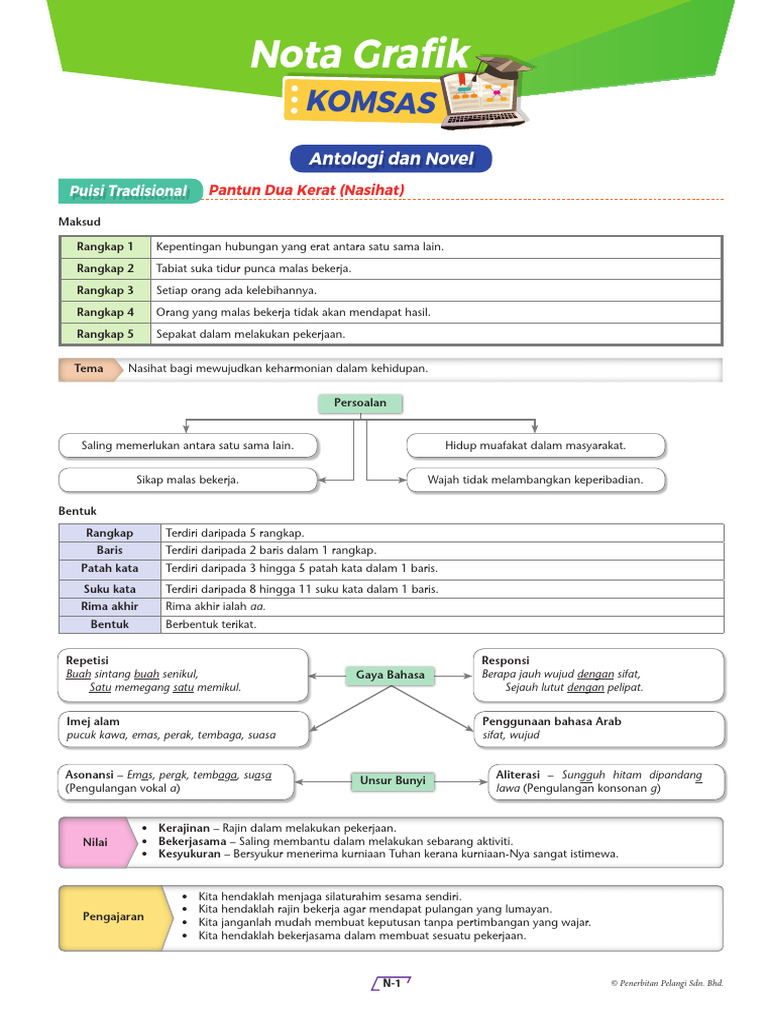 Target PBD Bahasa Melayu Tingkatan 1 Nota Grafik Komsas | PDF